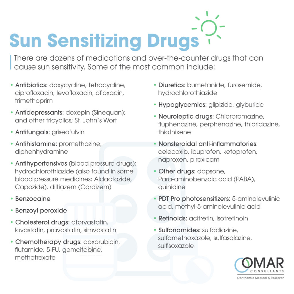 Ultra-violet Light May Aggravate Macular Degeneration – Omar Consultants